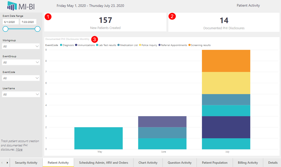 Mi Bi Activity Log
